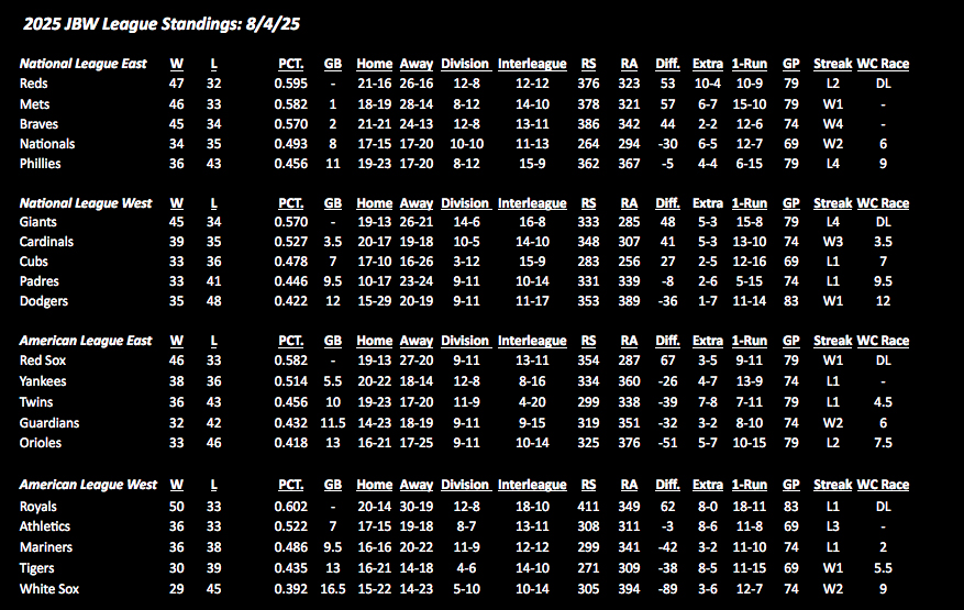2025 JBW Standings :: JBW SOM