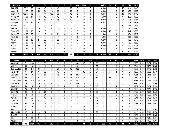 White Sox Statistics :: JBW SOM